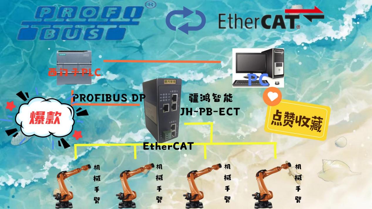 船舶动力与自动化系统：PROFIBUS转EtherCAT接口技术的创新应用-腾讯云开发者社区-腾讯云