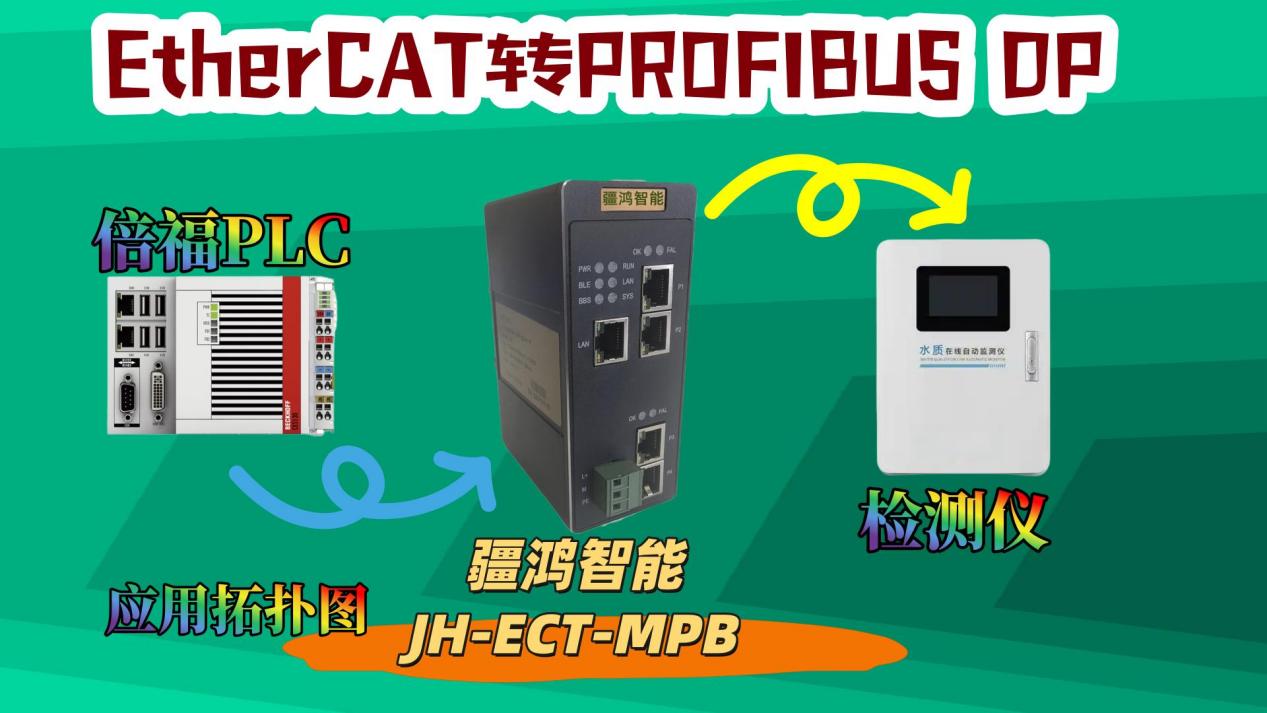 自动化水处理中的“协议翻译官”：EtherCAT转PROFIBUS DP网关实战记-腾讯云开发者社区-腾讯云