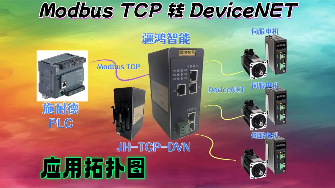 水电站自动化升级：Modbus TCP与DeviceNet的跨协议协同应用-腾讯云开发者社区-腾讯云