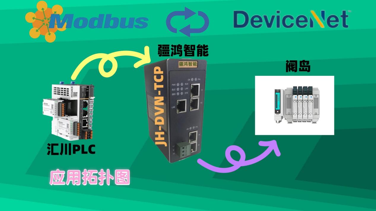 惊了！汇川PLC连阀岛居然卡壳？一招Modbus TCP转DeviceNet协议转换让产线效率飙30%-腾讯云开发者社区-腾讯云