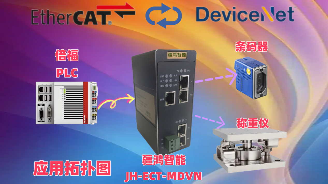 自动化控制网关在化工生产中的关键作用：EtherCAT 转 DeviceNet 集成实践-腾讯云开发者社区-腾讯云