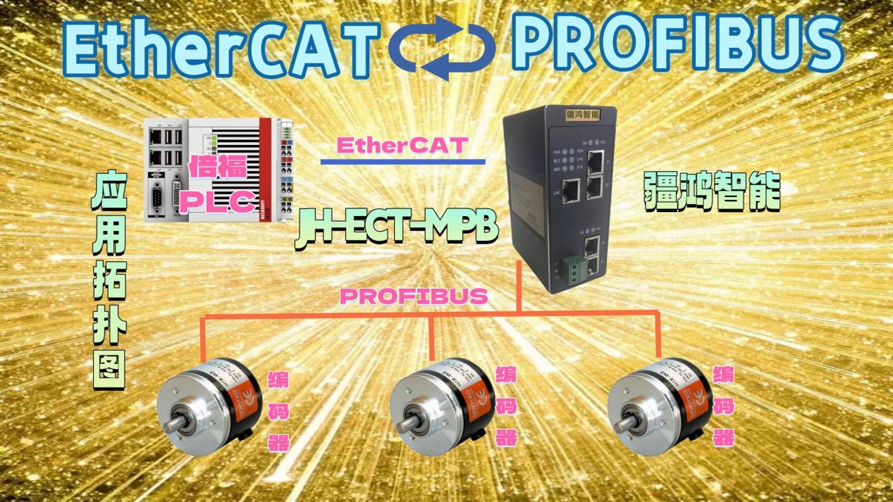 风力发电变桨距系统中EtherCAT与PROFIBUS DP的协议对接应用-腾讯云开发者社区-腾讯云