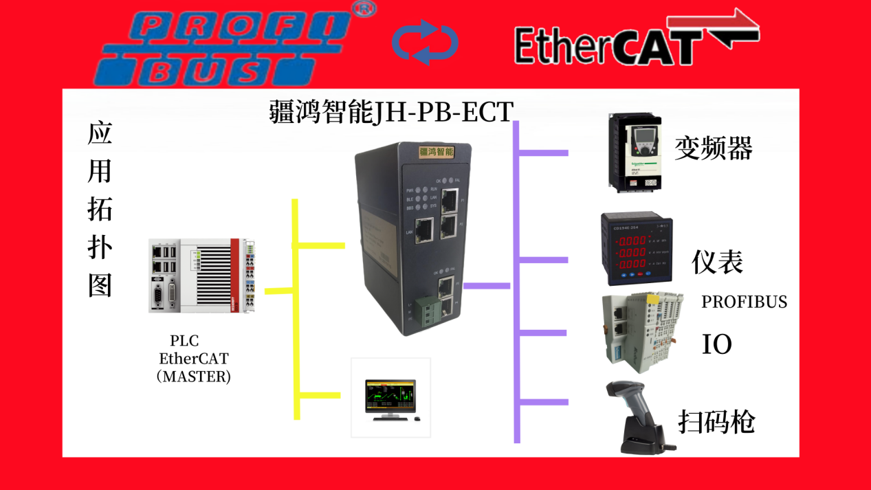 Profibus主站转EtherCAT协议网关深度解读建议收藏-腾讯云开发者社区-腾讯云