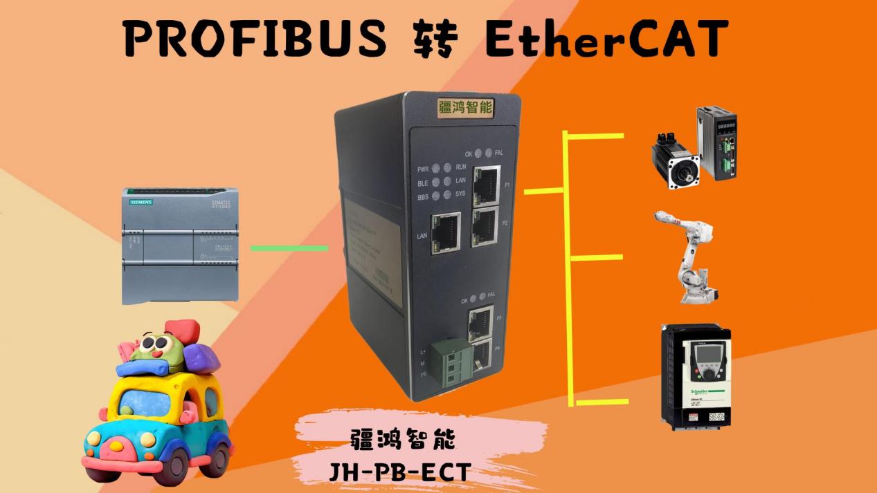 工业工程师必看！Profibus转EtherCAT网关如何颠覆汽车生产线？-腾讯云开发者社区-腾讯云