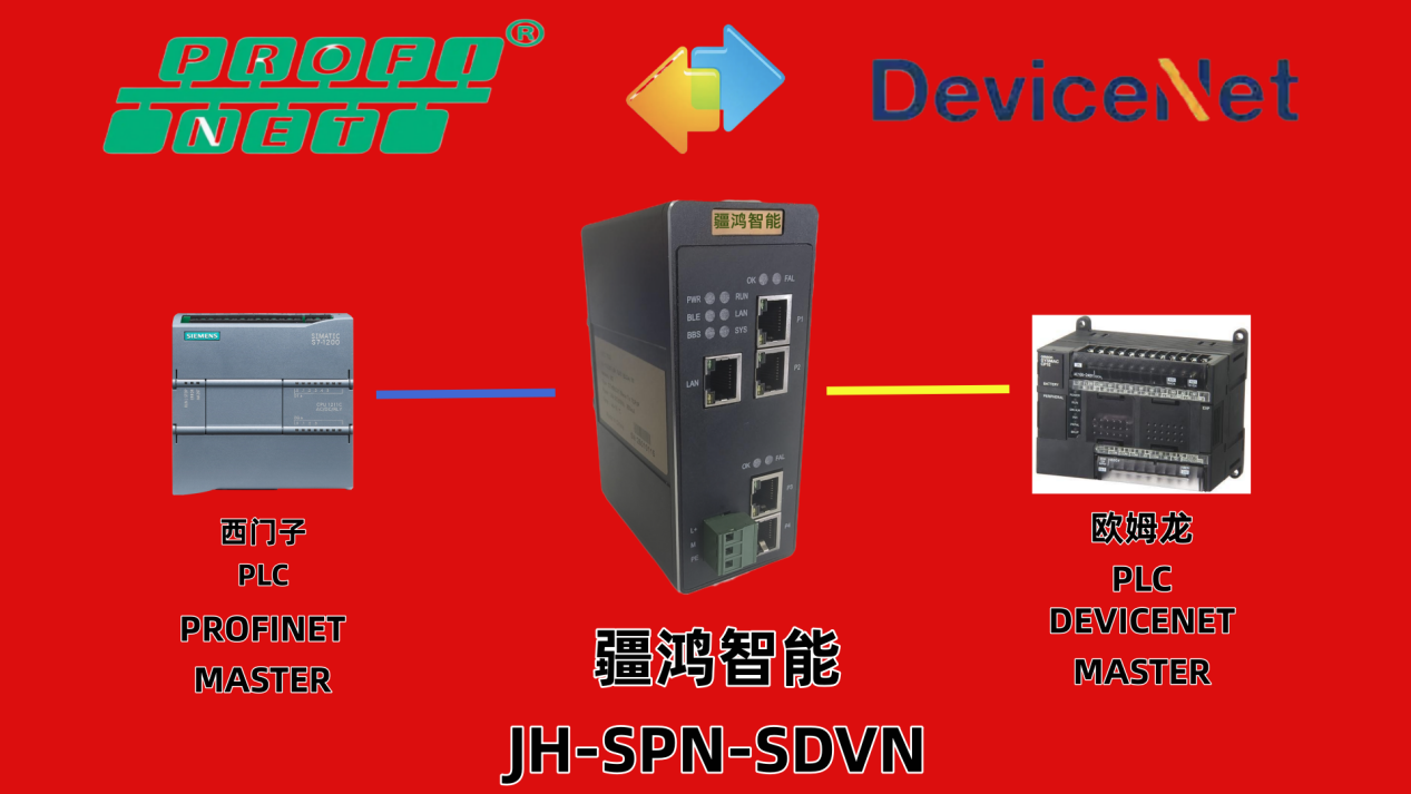 Profinet从转DeviceNet从协议网关-腾讯云开发者社区-腾讯云