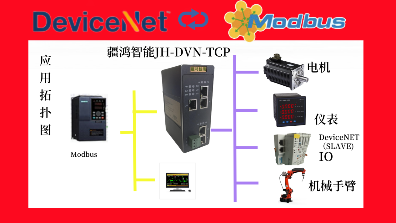DeviceNet主站转Modbus-TCP总线协议转换网关详细解读建议收藏-腾讯云开发者社区-腾讯云