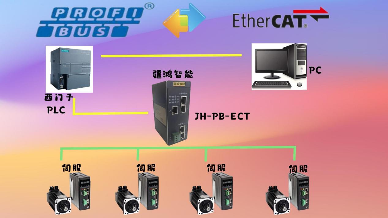 工业自动化：Profibus从站转EtherCAT协议转换网关在炼钢行业的应用-腾讯云开发者社区-腾讯云