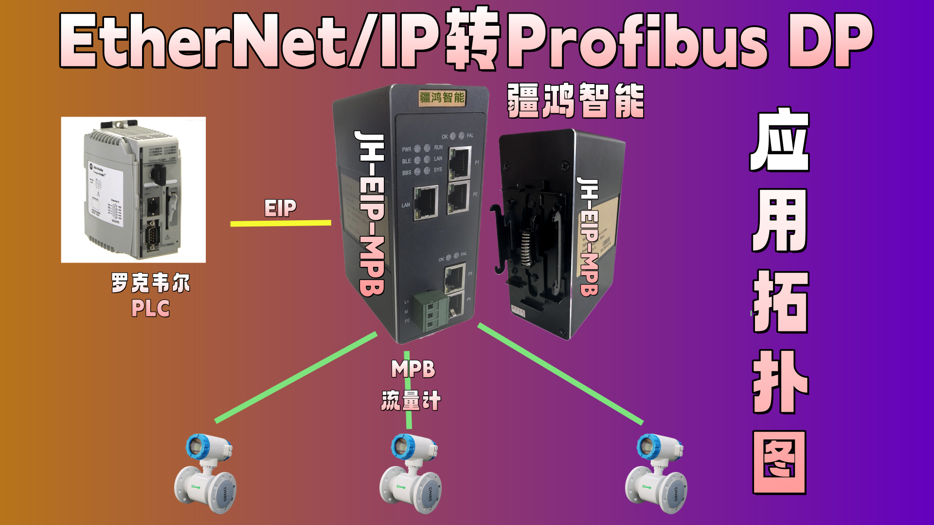 水务工程中自动化应用：EtherNet/IP转PROFIBUS DP连接超声波流量计-腾讯云开发者社区-腾讯云