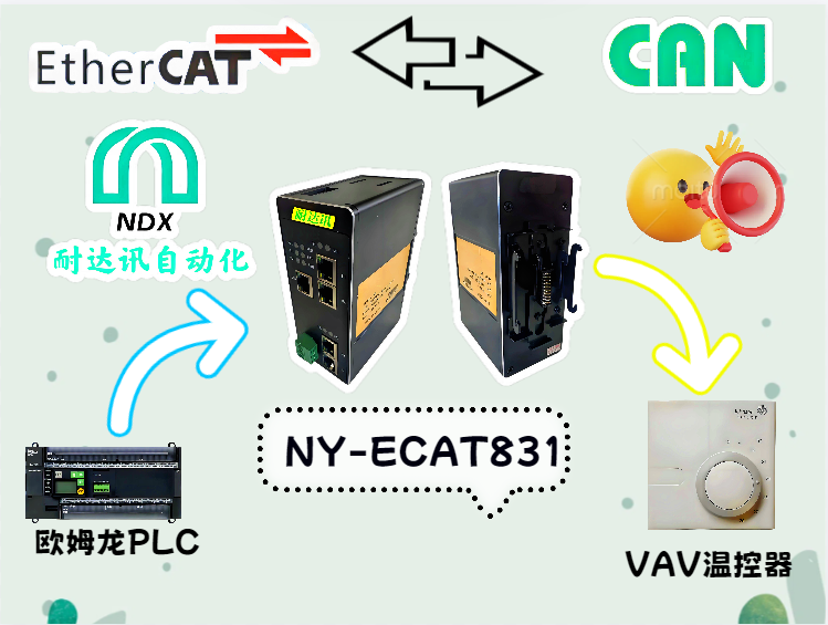 破界而立：CAN转EtherCAT在VAV系统的融合实践-腾讯云开发者社区-腾讯云