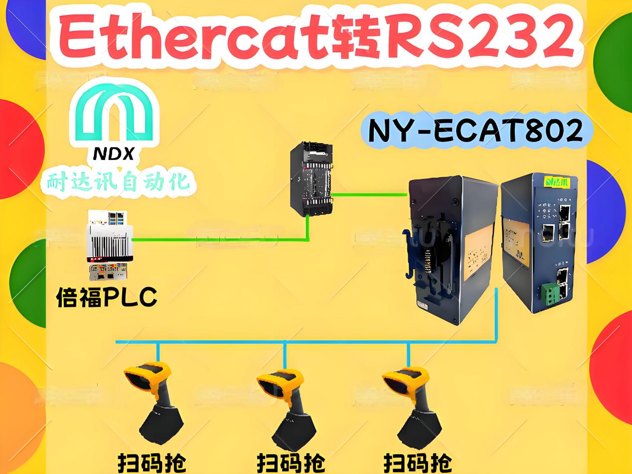 EtherCAT转RS232,从“孤勇者”到C位的协议转换魔法-腾讯云开发者社区-腾讯云