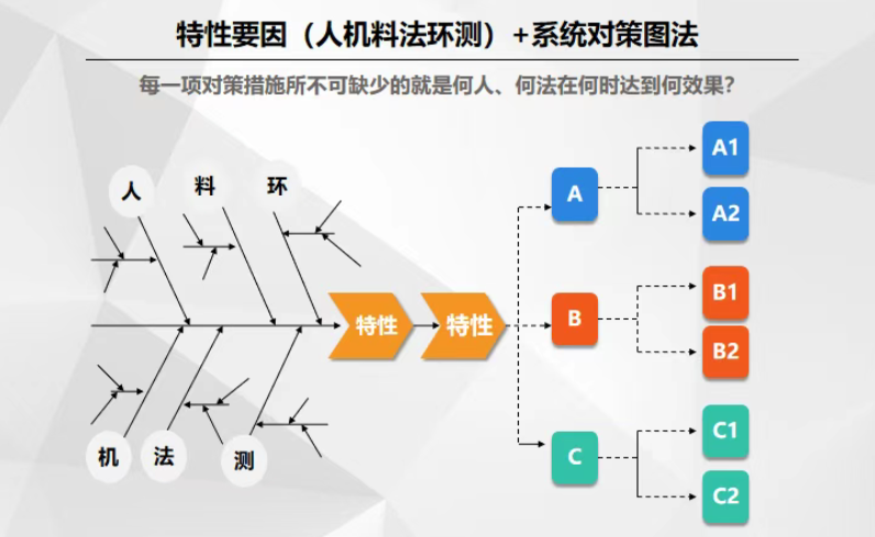 企业如何使用5M1E分析法做好质量管理？-腾讯云开发者社区-腾讯云