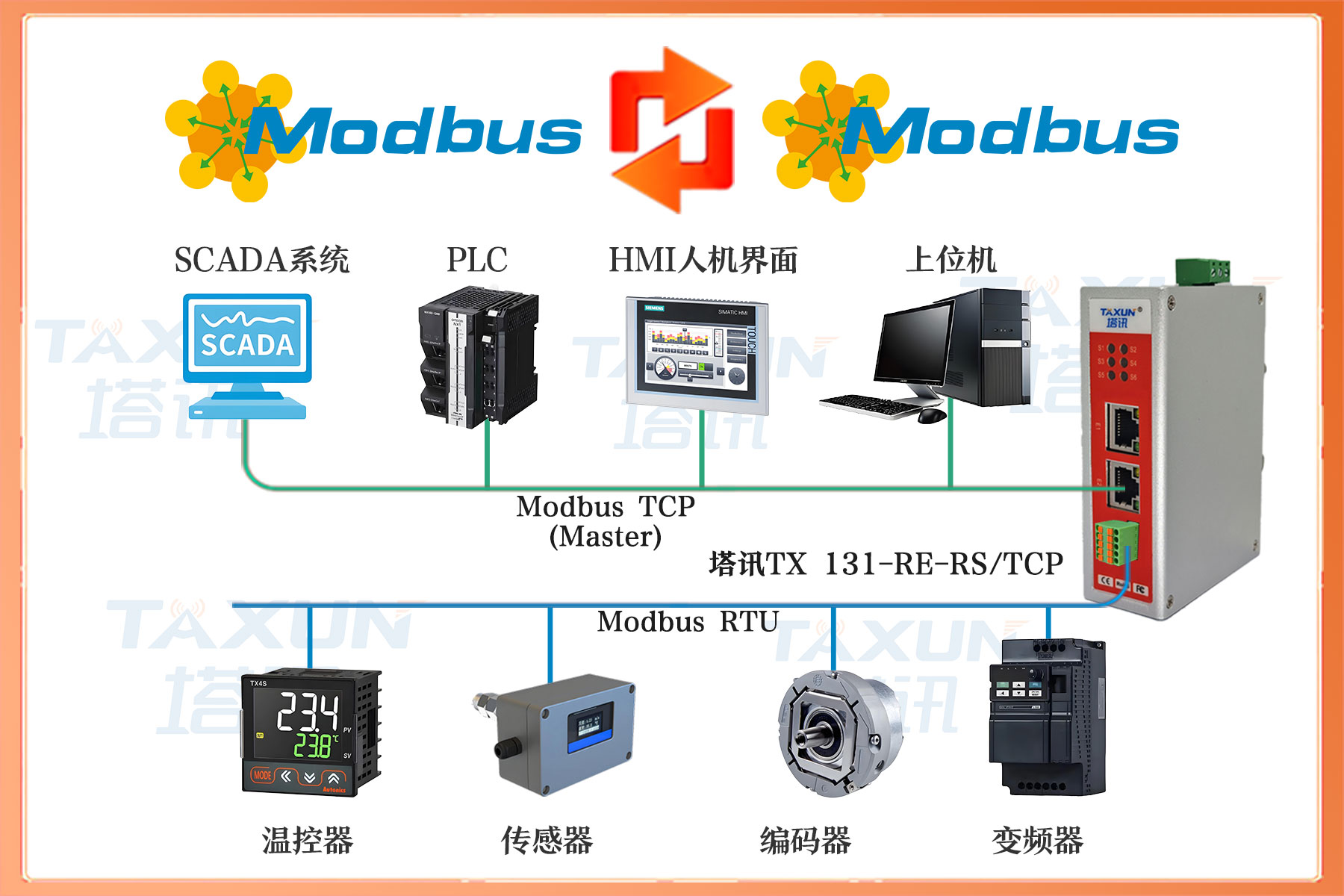 塔讯 Modbus TCP 转 Modbus RTU 在水厂 PH 值传感器数据采集中的应用-腾讯云开发者社区-腾讯云