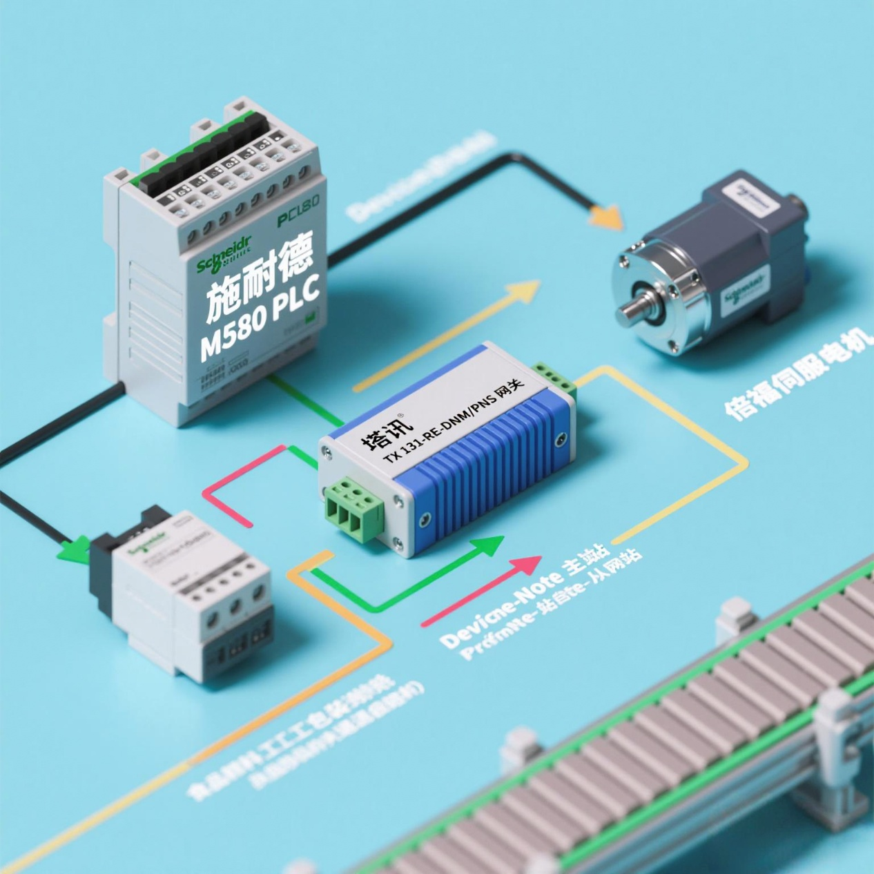 DeviceNet 转 Profinet：S7-1500 与欧姆龙伺服汽车激光焊接光束聚焦优化通讯案例-腾讯云开发者社区-腾讯云