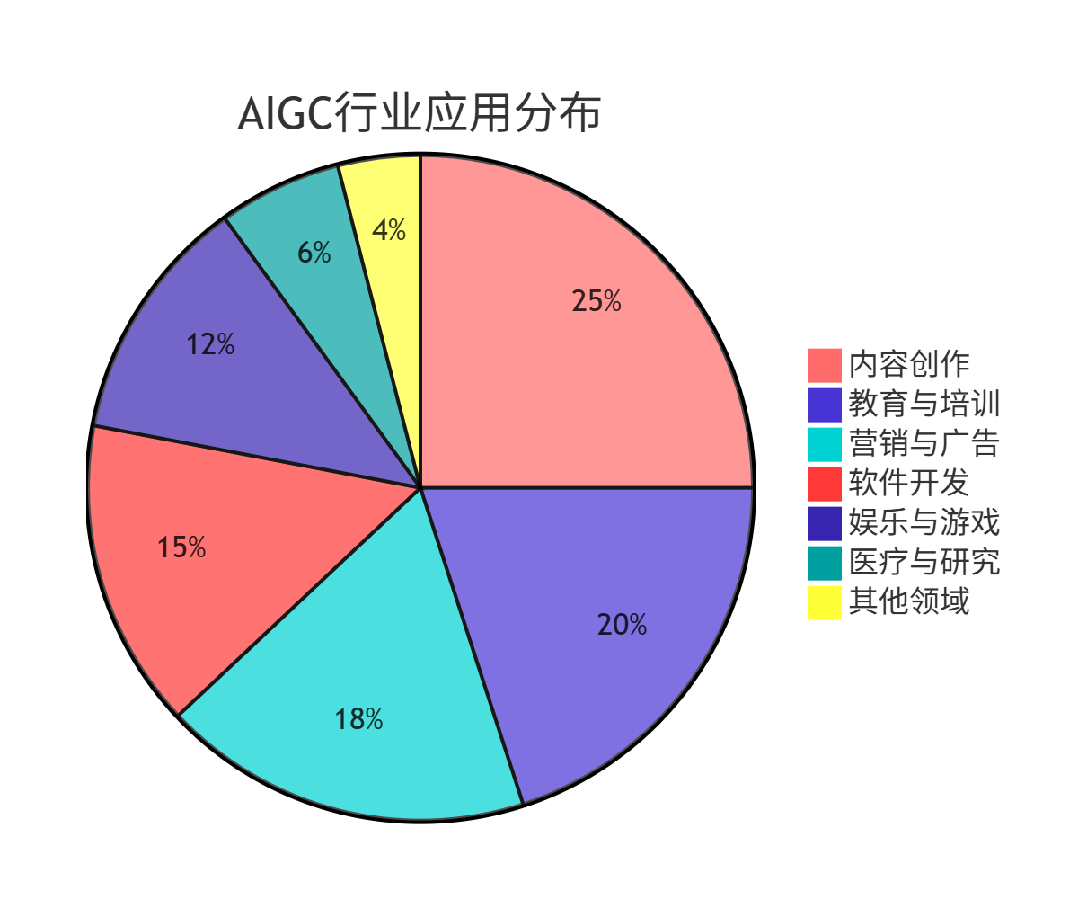 AIGC技术深度解析：生成式AI的革命性突破与产业应用实战-腾讯云开发者社区-腾讯云