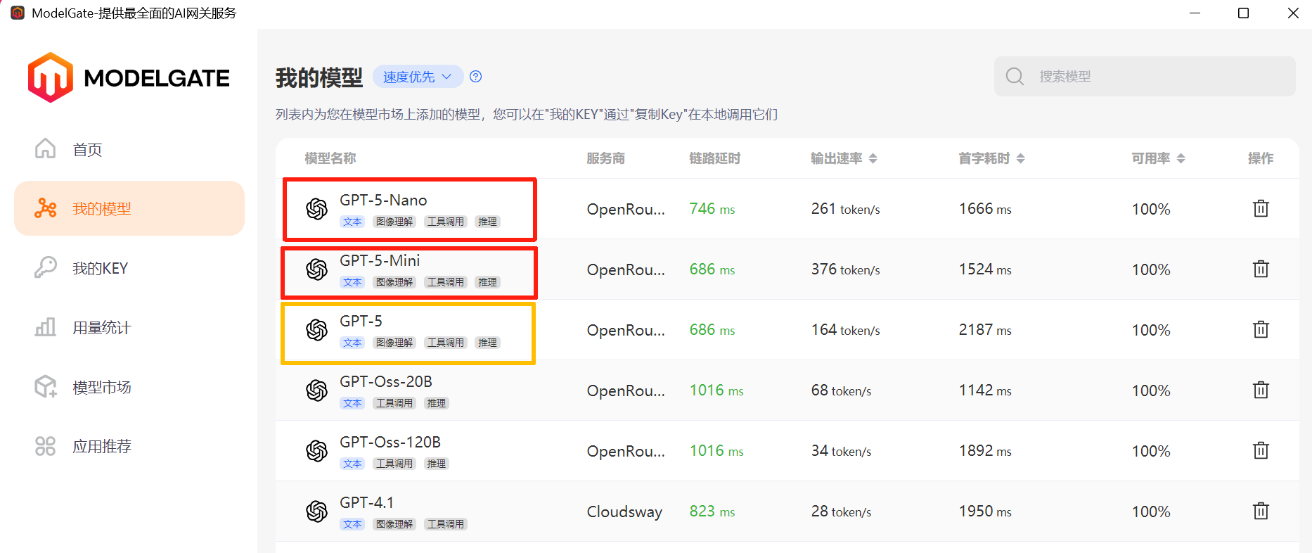 GPT-5正式发布，AI创新加速！ModelGate平台同步上线，开发者千万Token免费体验-腾讯云开发者社区-腾讯云