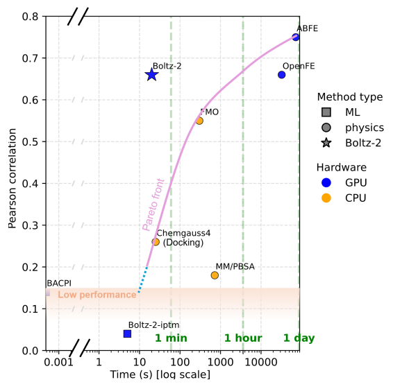 Lightning-Boltz：为 Boltz-2 插上 GPU 加速的翅膀-腾讯云开发者社区-腾讯云