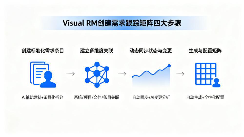 需求跟踪矩阵是什么？一文详解 Visual RM 用条目跟踪矩阵实现需求跟踪矩阵-腾讯云开发者社区-腾讯云