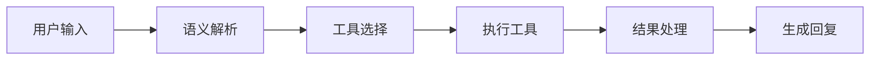 构建AI智能体：LangChain LCEL深度解析：基于Runnable协议的声明式编程新范式-腾讯云开发者社区-腾讯云