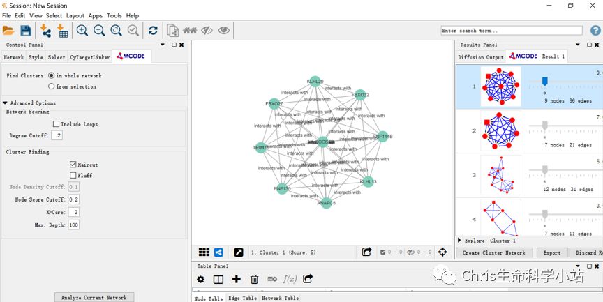 从零到壹：Cytoscape插件使用心得~MCODE篇-腾讯云开发者社区-腾讯云