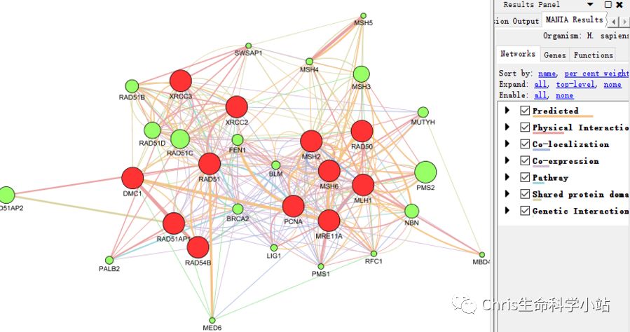 生信干货~Cytoscape插件使用教程小结~福利依旧~-腾讯云开发者社区-腾讯云