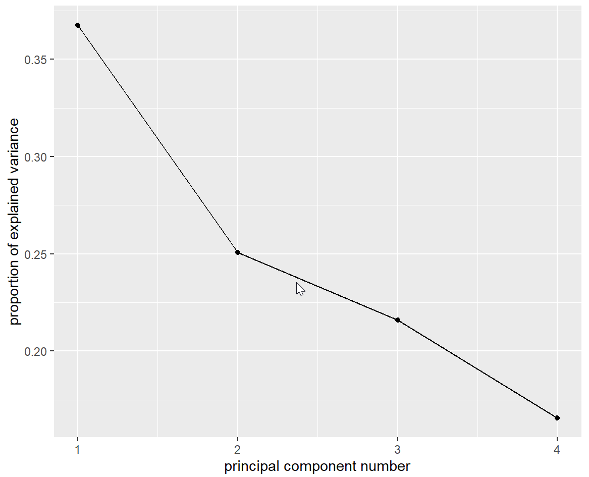 PCA主成分析原理、理解和代码实现-腾讯云开发者社区-腾讯云