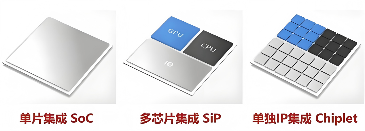 CoWoS、3D IC、Chiplet混战:先进封装的“技术路线之争“到底在争什么?-腾讯云开发者社区-腾讯云