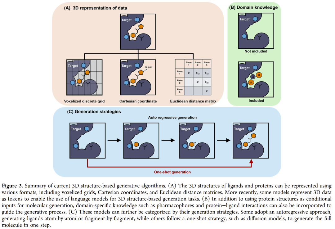 J. Med. Chem. | 基于结构的三维小分子药物生成：我们到达了吗？-腾讯云开发者社区-腾讯云