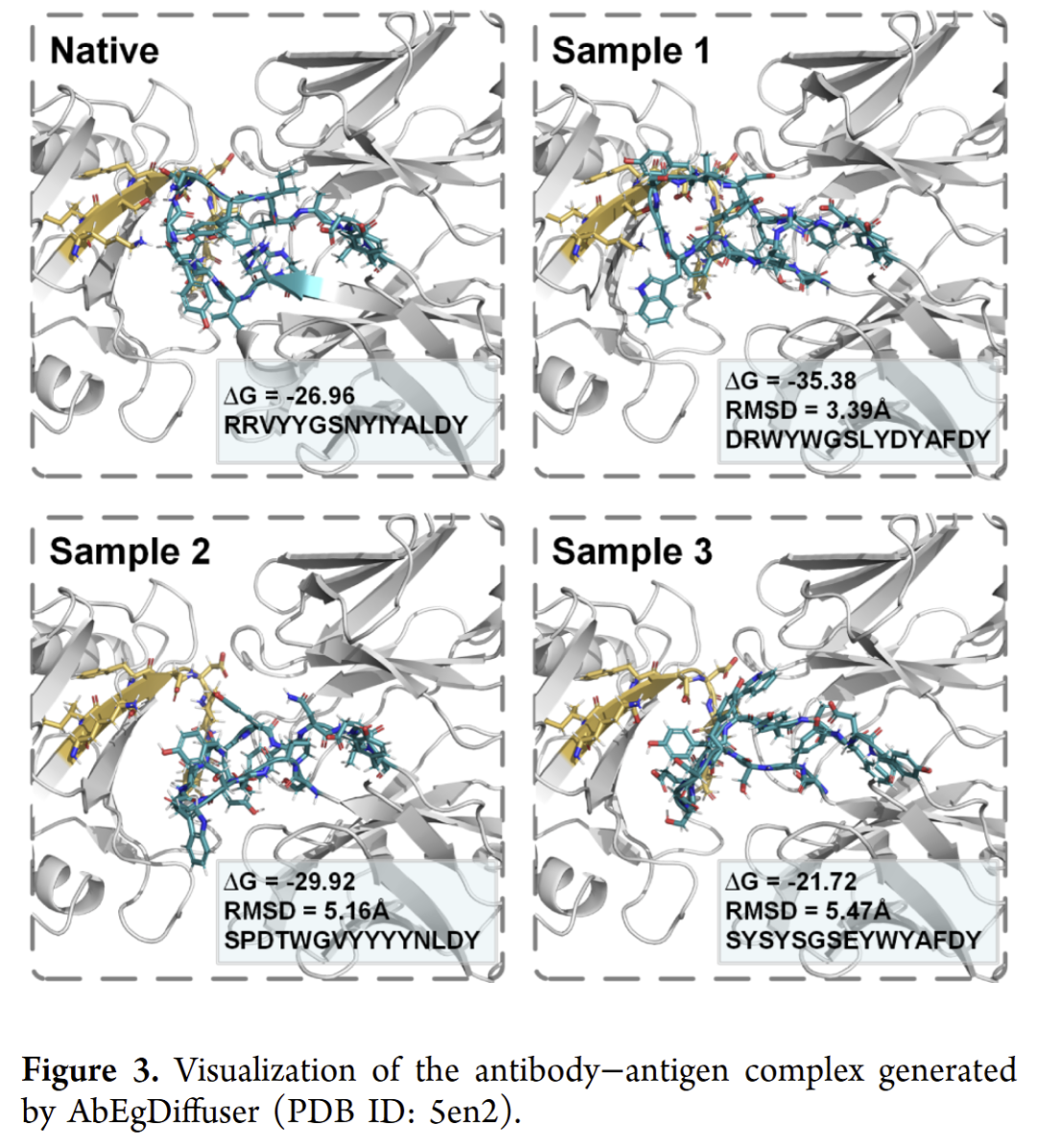 J. Chem. Theory Comput. | 基于等变图神经网络与扩散模型的抗体序列–结构协同设计-腾讯云开发者社区-腾讯云