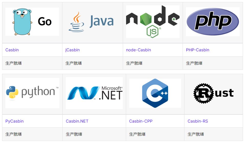 Casbin分布式服务中如何使用Watcher观察者-腾讯云开发者社区-腾讯云