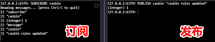 Casbin分布式服务中如何使用Watcher观察者-腾讯云开发者社区-腾讯云
