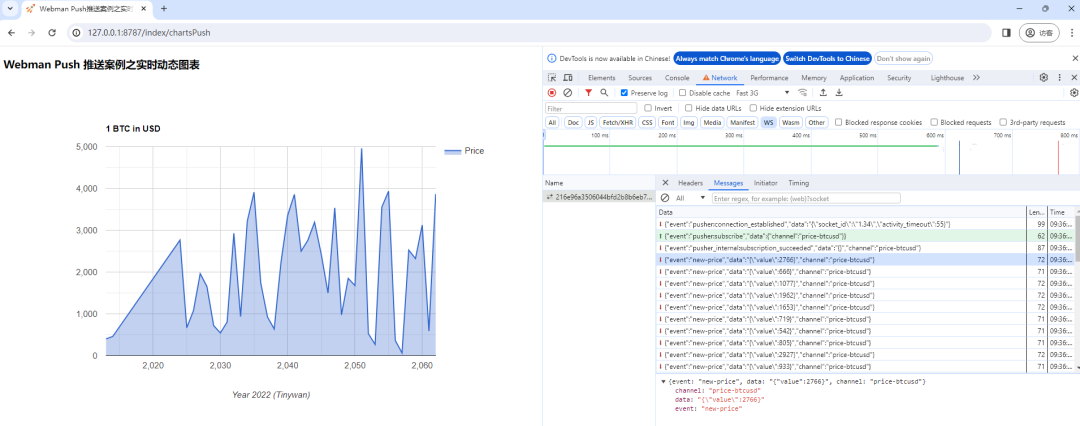 Webman Push 推送案例之实时动态图表-腾讯云开发者社区-腾讯云