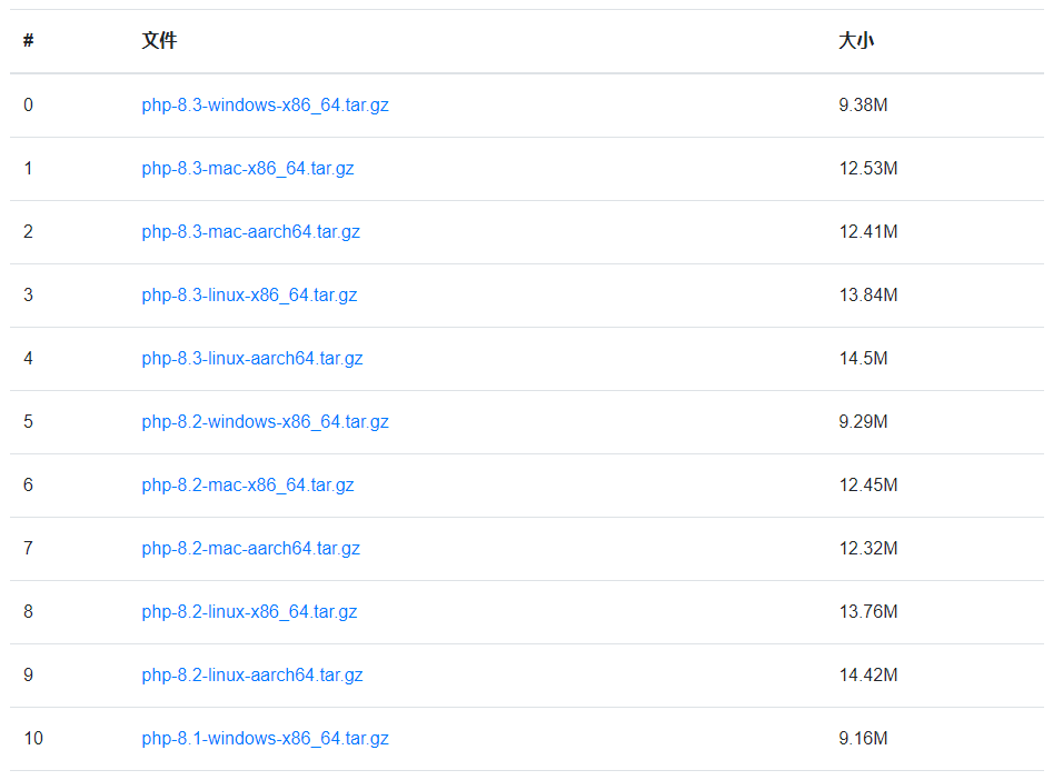 🫵一键自动安装PHP Composer命令行环境-腾讯云开发者社区-腾讯云