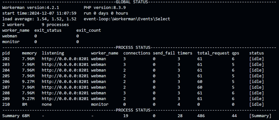 内存泄漏篇〡PHP高性能框架webman无限膨胀的static数组-腾讯云开发者社区-腾讯云