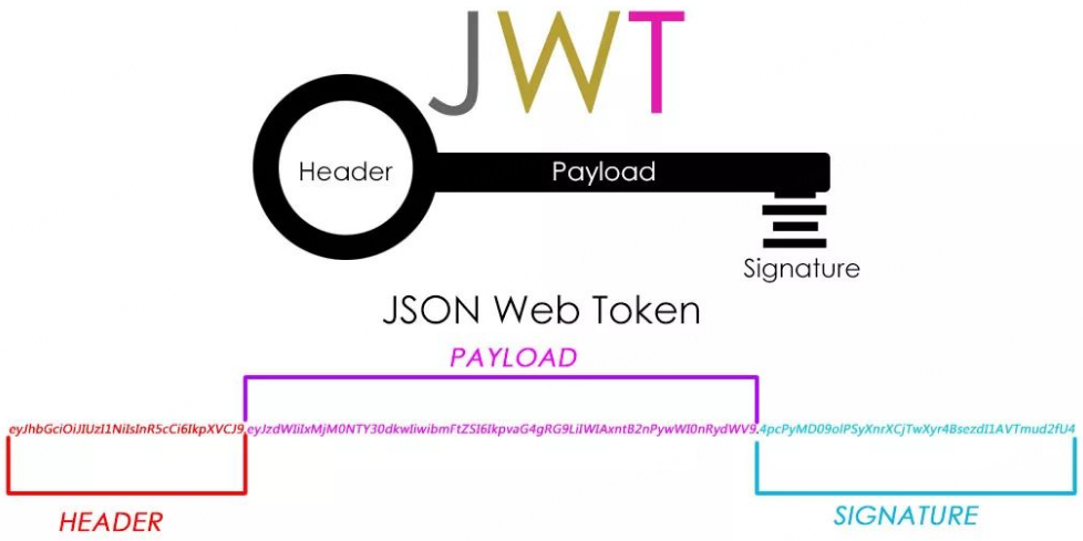 JWT双令牌认证实现无感Token自动续约-腾讯云开发者社区-腾讯云