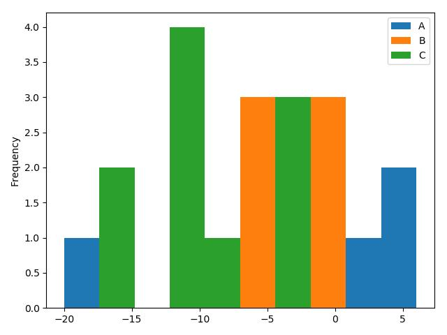 Matplotlib从入门到精通：LLM开发者的可视化实战指南-腾讯云开发者社区-腾讯云