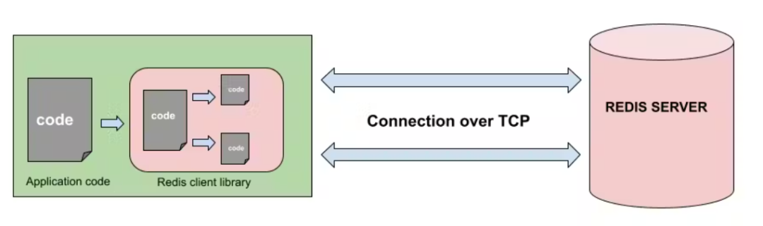 Redis：深入理解OnConnect回调其应用场景-腾讯云开发者社区-腾讯云