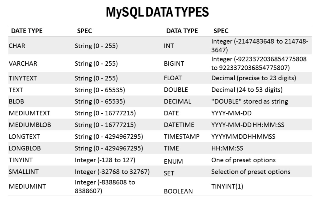 Mysql数据类型的存储机制:动态分配与固定分配 腾讯云开发者社区 腾讯云
