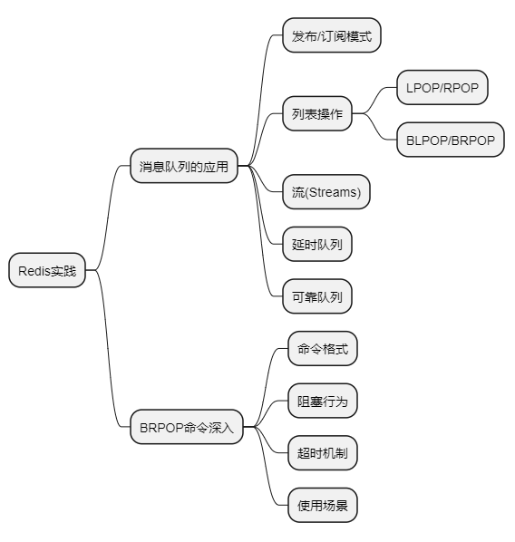 Redis实践：构建高效消息队列与深入解析BRPOP命令-腾讯云开发者社区-腾讯云