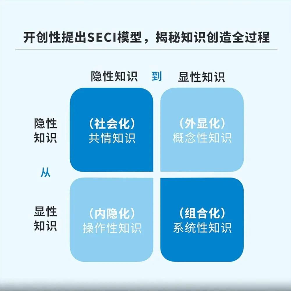 SECI模型在职业发展中的重要性与应用-腾讯云开发者社区-腾讯云