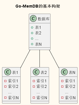 Go-MemDB的基本使用及其应用实例分析-腾讯云开发者社区-腾讯云