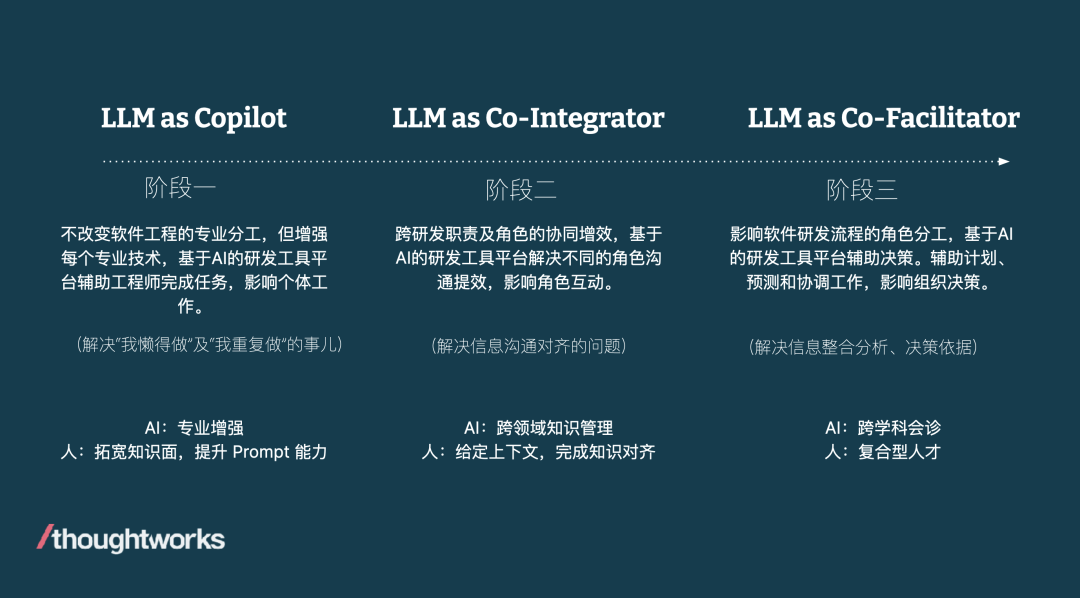 LLM as Co-pilot：AutoDev 1.0 发布，开源全流程 AI 辅助编程-腾讯云开发者社区-腾讯云