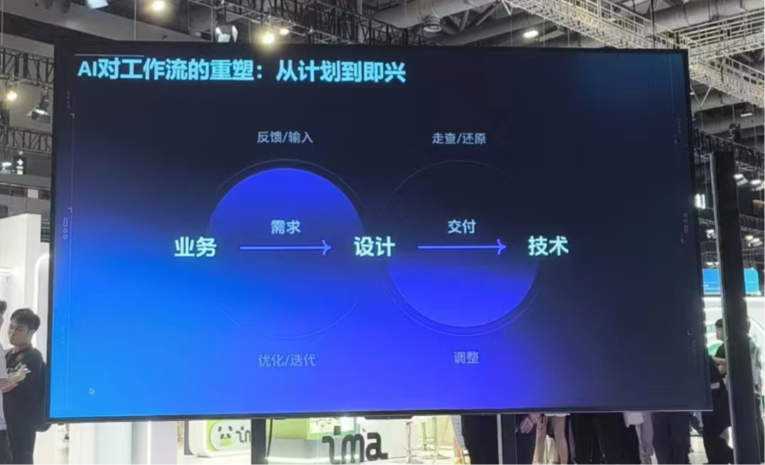 5分钟带大家过一遍 CodeBuddy Meetup 上收获的一些新理解、新技能-腾讯云开发者社区-腾讯云