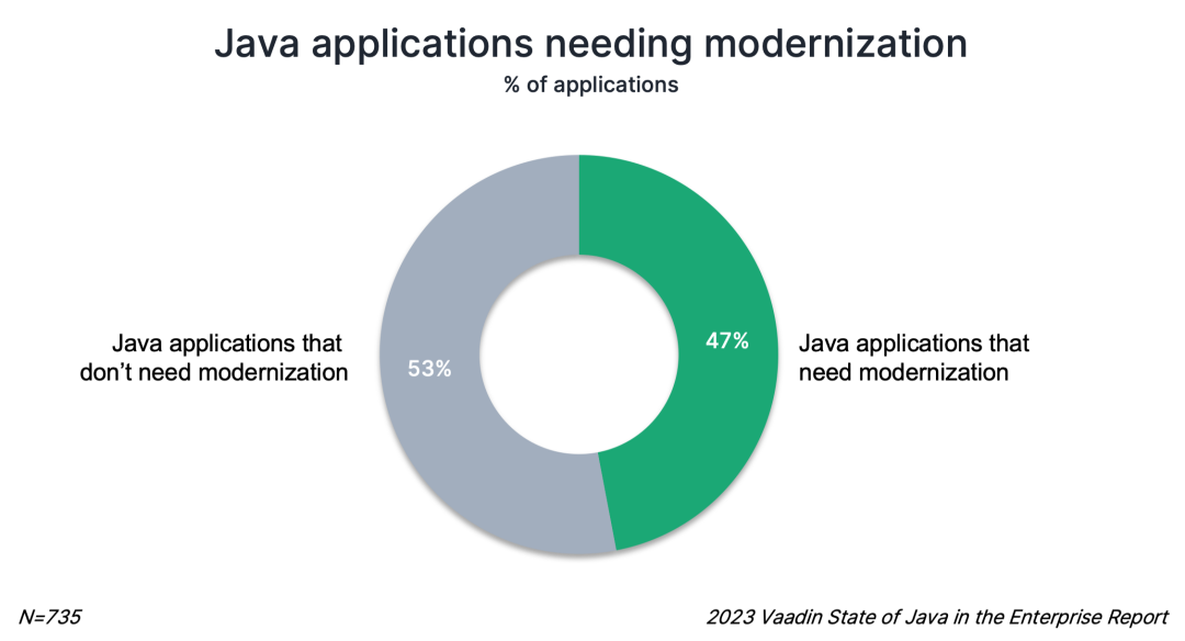 Java正经历变革性的复兴，企业向 Java 17 迁移-腾讯云开发者社区-腾讯云