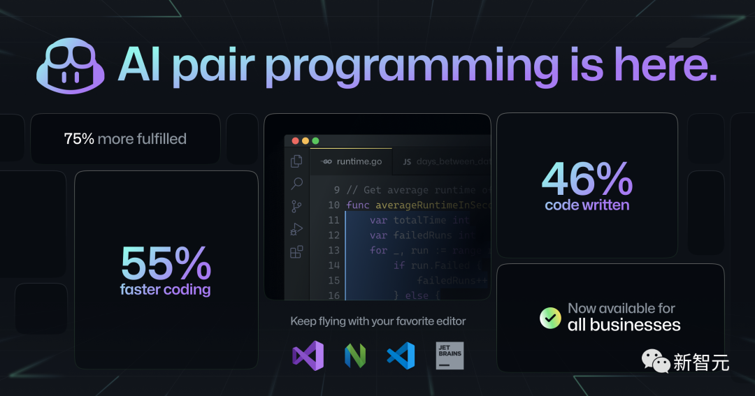 GitHub Copilot最新升级！61%的Java开发者用来摸鱼，工作效率提升55%-腾讯云开发者社区-腾讯云