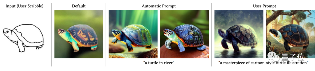 让AI学会画手的方法来了，给输入加个buff就能控制生成细节，华人小哥出品丨GitHub 4.6k星-腾讯云开发者社区-腾讯云