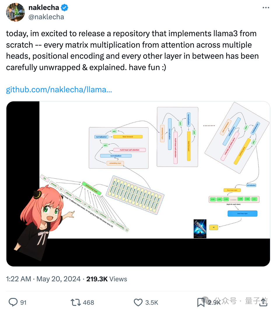 从零复现Llama3代码库爆火，大神Kapathy一键三连，GitHub狂揽2k+-腾讯云开发者社区-腾讯云