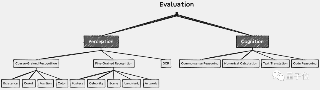 开源多模态大模型哪家强？TOP12榜单来了，GitHub揽获2.2k+星-腾讯云开发者社区-腾讯云
