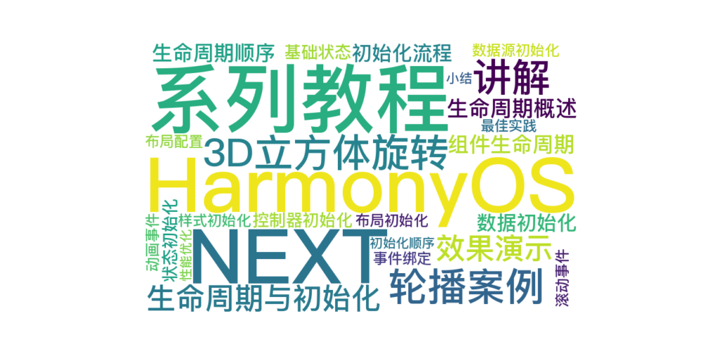 150.HarmonyOS NEXT系列教程之3D立方体旋转轮播案例讲解之生命周期与初始化-腾讯云开发者社区-腾讯云