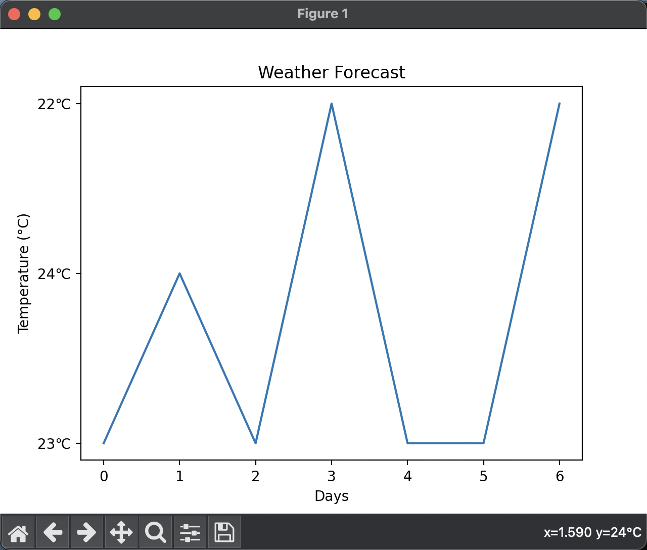 爬虫入门指南(8): 编写天气数据爬虫程序，实现可视化分析-腾讯云开发者社区-腾讯云