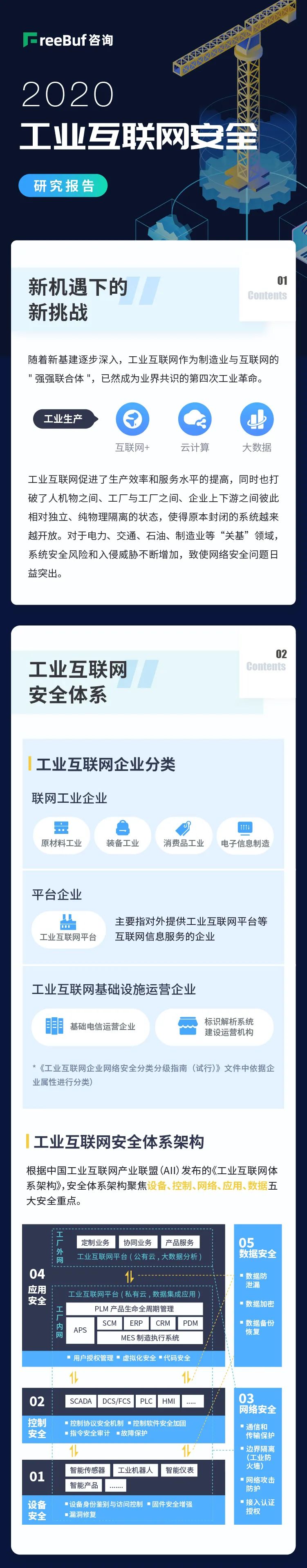 《2020工业互联网安全研究报告》即将发布 | FreeBuf咨询-腾讯云开发者社区-腾讯云